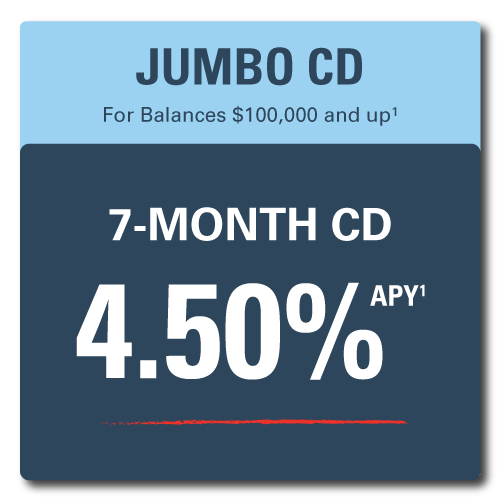 Personal Banking: CDs | American National Bank of Texas