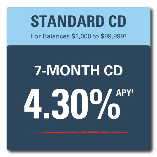 Personal Banking: CDs | American National Bank of Texas